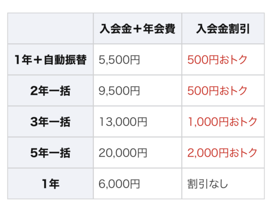 JAFには入会しておくべき！年会費4,000円は元が取れます。 | 外の空気が好きです。